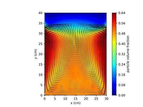 error in mfix results mfix netl flow science software support