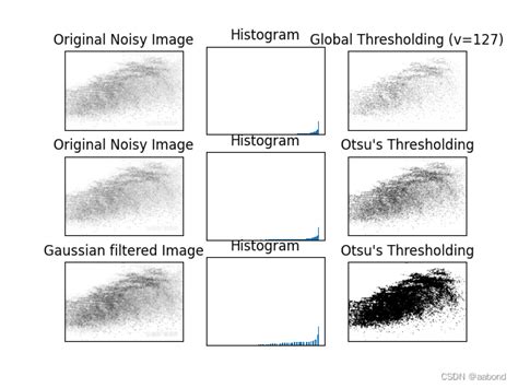 【机器学习 17】数据变换 小波变换特征提取及应用案列介绍