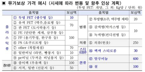 마포구 재활용 중간처리장 도입추가 소각장 필요 없다 뉴스1