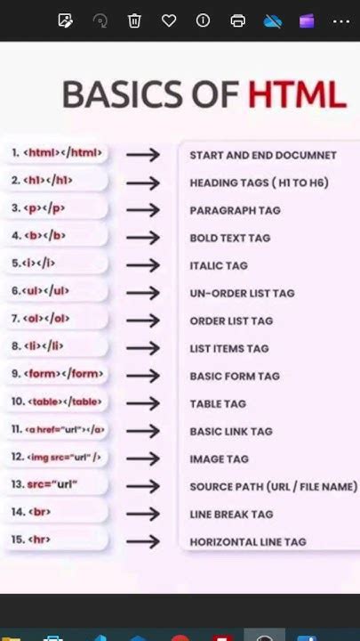 Basic Html Tags Coding Cssselector Css Youtube