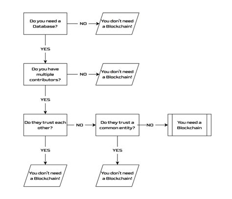 Blockchain Technology Explained G Crypt
