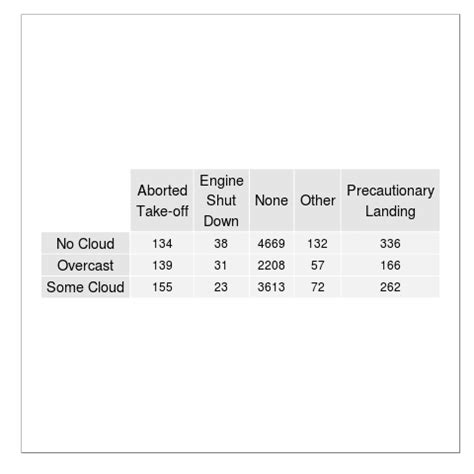 Table As An Image In R