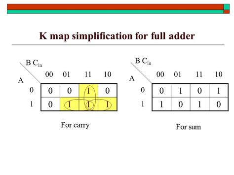 Combinational Logic Design Ppt Download