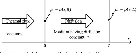 Figure 1 From An Efficient Method For Approximation Of Non Rational