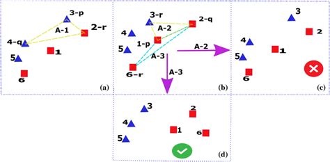 A Showing Inequality Constraint A 1 While Representing The Data In