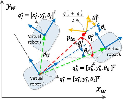 Figure 2 From Consensus Based Attractive Vector Approach For Formation Control Of Nonholonomic