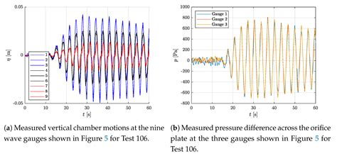 Energies Free Full Text Ocean Energy Systems Wave Energy Modeling Task 104 Numerical