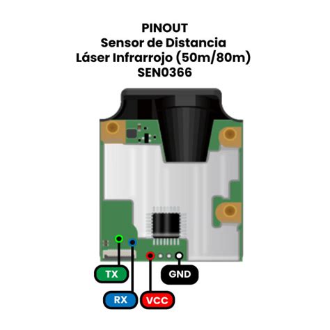 DFRobot UNIT Electronics