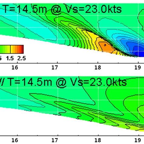 Shows The Cfd Calculation Results With Each Variations Of Bulbous Bow