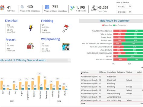 Dashboard And Data Analysis Upwork