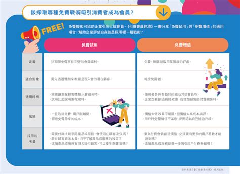 精準行銷、免費試用，讓顧客在接觸瞬間產生好感 Hami書城。快讀