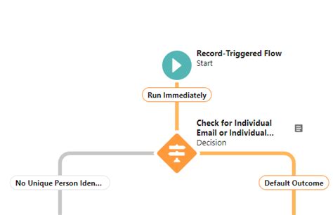 Visual Workflow Odd Behavior In Salesforce Flow Salesforce Stack