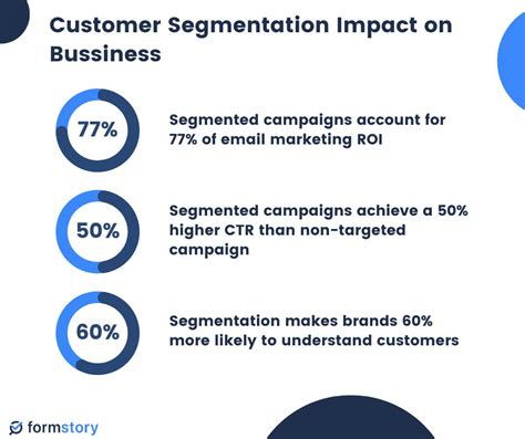 Customer Segmentation Examples Types Analysis
