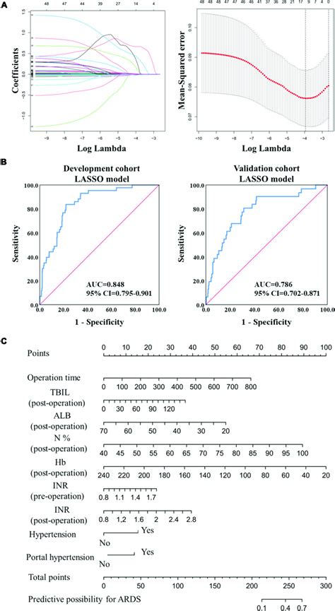 Model Construction And Validation Based On Lasso Regression A The Download Scientific