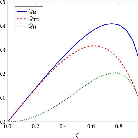 Dqc1 Protocol The Model Consists Of One Qubit With Parameter β