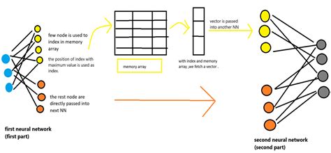 memory embedded neural networks this idea is inspired by computers in