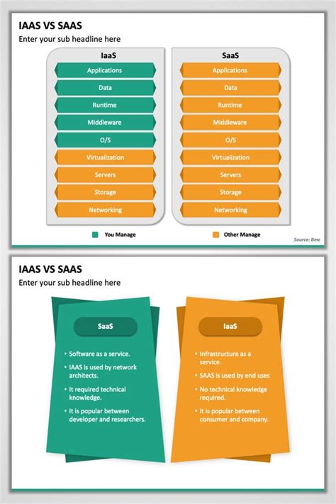 Cloud Computing Understanding The Difference Between IaaS And SaaS