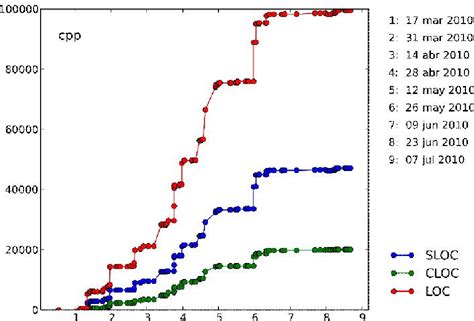 Figure 1 From Design And Implementation Of A Didactic Module For The Learning In The