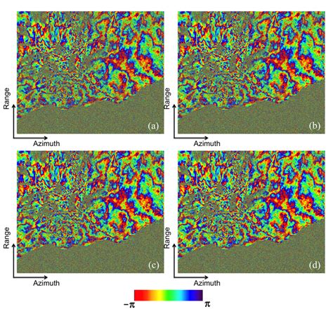 Multilook Interferogram Relevant To The Sar Data Pair July 11 Download Scientific Diagram
