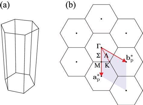 Implementation Strategies In Phonopy And Phono3py Iopscience