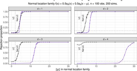 Universal Inference Meets Random Projections A Scalable Test For Log