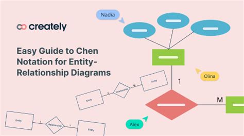 Easy Guide To Chen Notation For Entity Relationship Diagrams Creately
