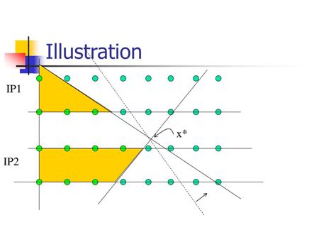 PPT Introduction To Integer Programming Modeling And Methods PowerPoint Presentation ID