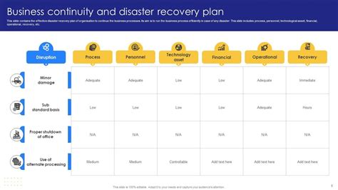Business Continuity And Disaster Recovery Powerpoint Ppt Template
