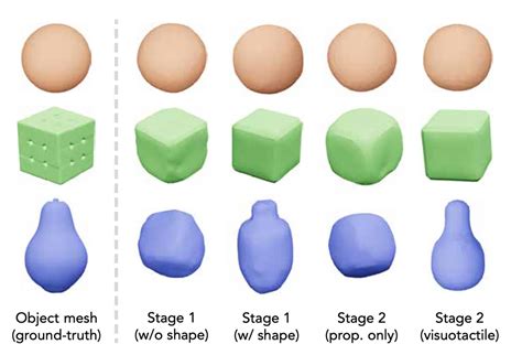 General In Hand Object Rotation With Vision And Touch