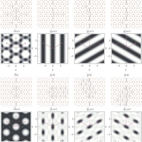 Frequency Responses Of N N Interpolating Filters Download Scientific Diagram
