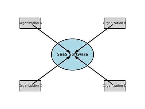 How To Build A Saas Using Phoenix And Ash Framework 14 By Kamaro