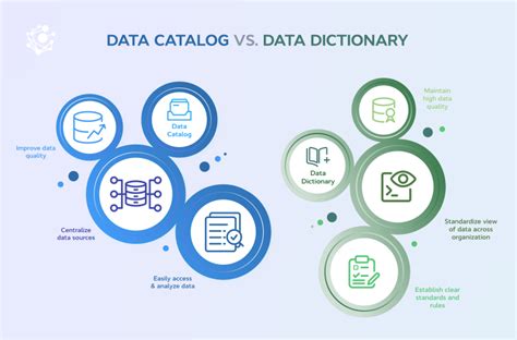 Ashish Srivastava On Linkedin Data Catalog Vs Data Dictionary Differences And Use Cases