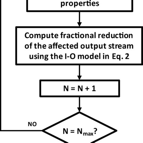 Procedure Of The Monte Carlo Simulation For Reliability Analysis
