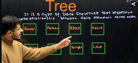 Aniket Prajapati On Linkedin Dsajourney Datastructures Algorithm Codingchallenge Learning