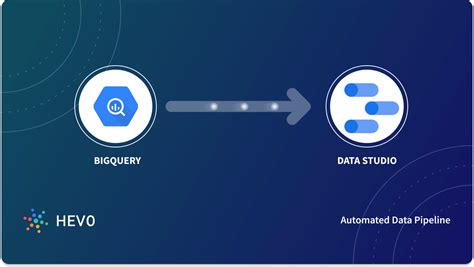 Connecting BigQuery To Data Studio A Comprehensive Guide