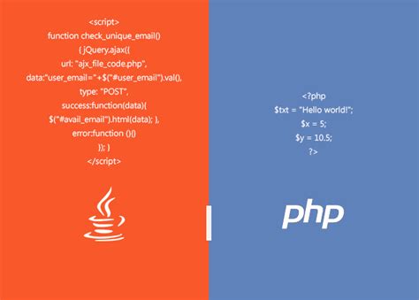 Java Vs Php Which Is The Better To Choose In 2021