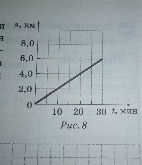 По графику зависимости пути от времени определите скорость и время движения легкоатлета Какое