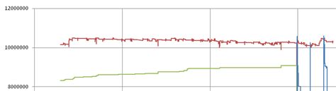 What Can Cause SQL Server S Maximum Memory Setting To Appear To Change Over Time Server Fault