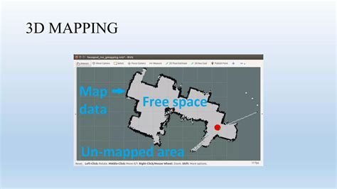 Lidar Light Detection And Ranging Pptx 3 D Graphics Computer