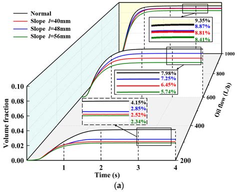 Lubricants Free Full Text Research On Oil Gas Two Phase Flow Characteristics And Improvement