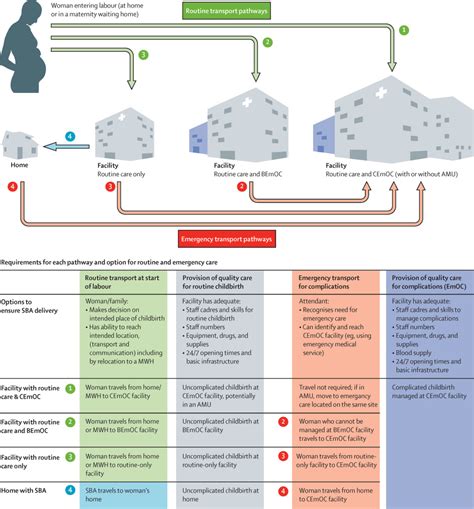 Basic Infrastructure Facilities In Economics Are Considered As Infrastructure 2019 02 13