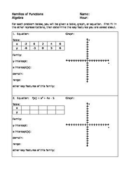 Multiple Representations Linear Quadratic And Exponential Functions