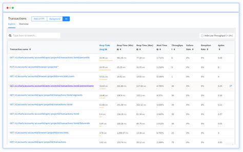 Application Performance Management And Monitoring Features Atatus Apm
