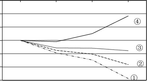 Example Of A Figure Caption Download Scientific Diagram