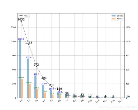【python绘图】——绘制双y标轴的体表【折线柱形】python怎么画双y轴折线和柱状小猪课堂的博客 Csdn博客