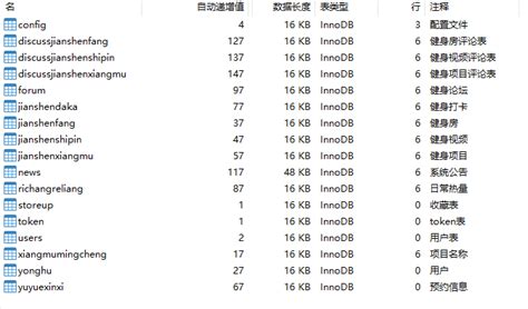 基于微信小程序（可做安卓app）健身小助手的设计与实现健身助手功能设计 Csdn博客