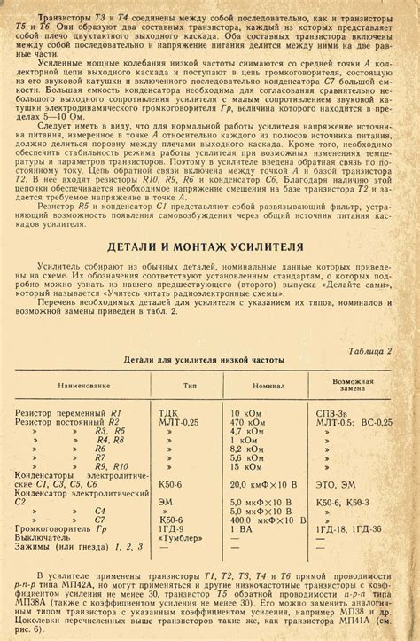 Звукосниматель своими руками | Пикабу