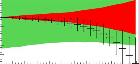 Pseudo Measurement To Standard Model Prediction Ratios Of σ Zγ M Y