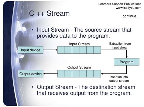 Ppt Managing Console Io Operations Powerpoint Presentation Free Download Id6070360