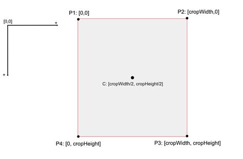 Transformations How To Apply Scale Translate Rotate With Different